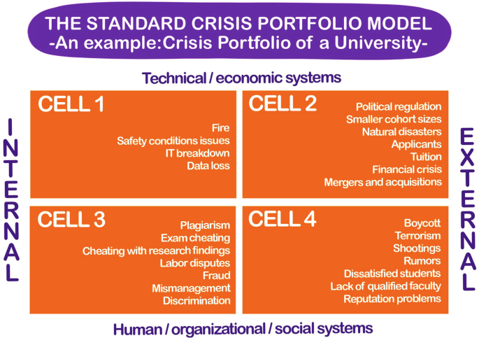 Theory of Crisis Communication | SpringerLink