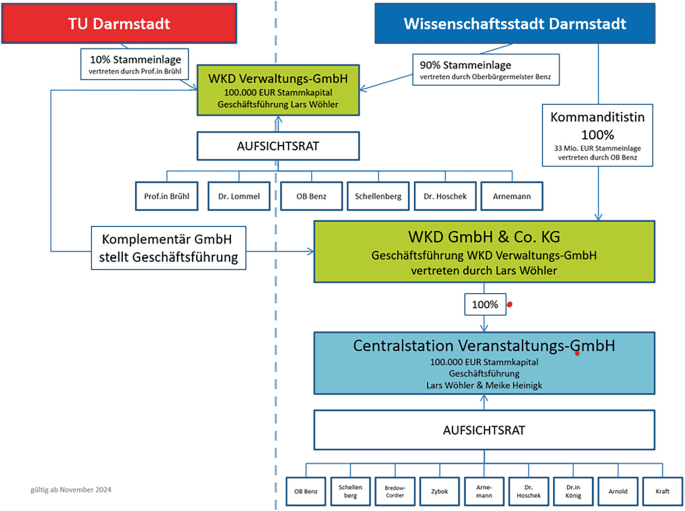 Wissenschaft als Geschäftsfeld | Springer Nature Link (formerly ...