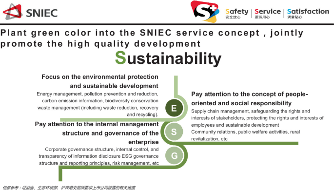 Der Aufstieg des Shanghai New International Expo Center (SNIEC) zu ...