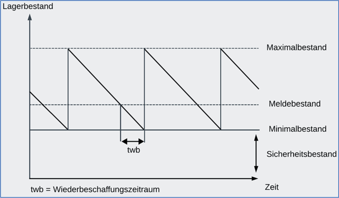 Ressourcenmangel über Gebietskörperschaften hinweg ausgleichen ...