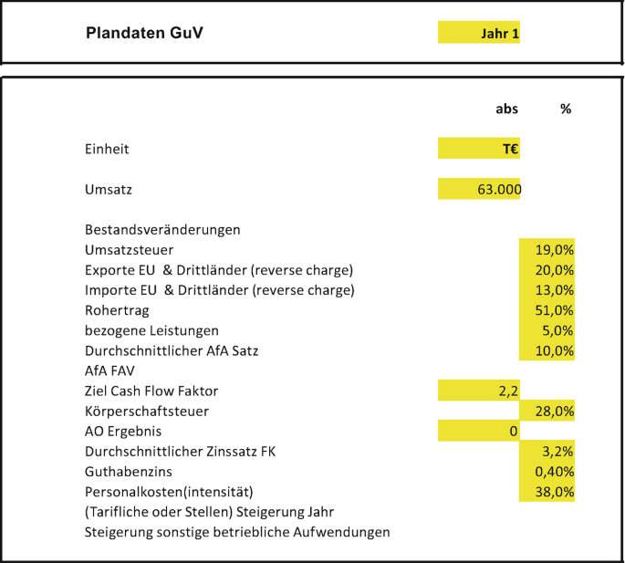 Planung der GuV im ersten Jahr | SpringerLink