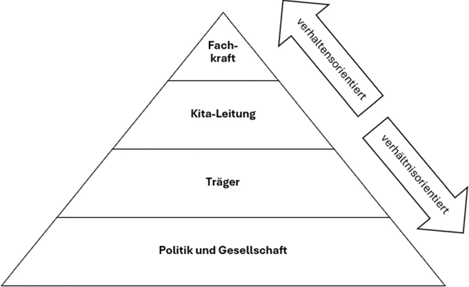 Belastungen von Kita-Fachkräften | Springer Nature Link