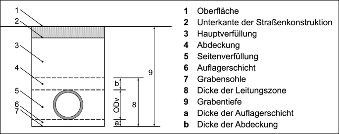 Erste Schritte bei der BIM-basierten Abrechnung im kommunalen ...