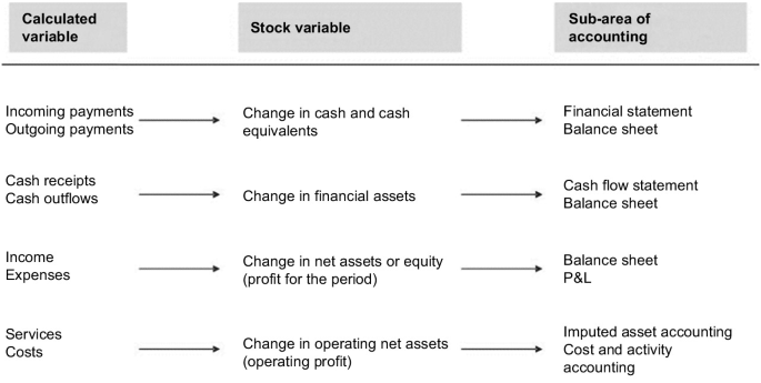 Didactics of Accounting—Approaching the State of Research | SpringerLink
