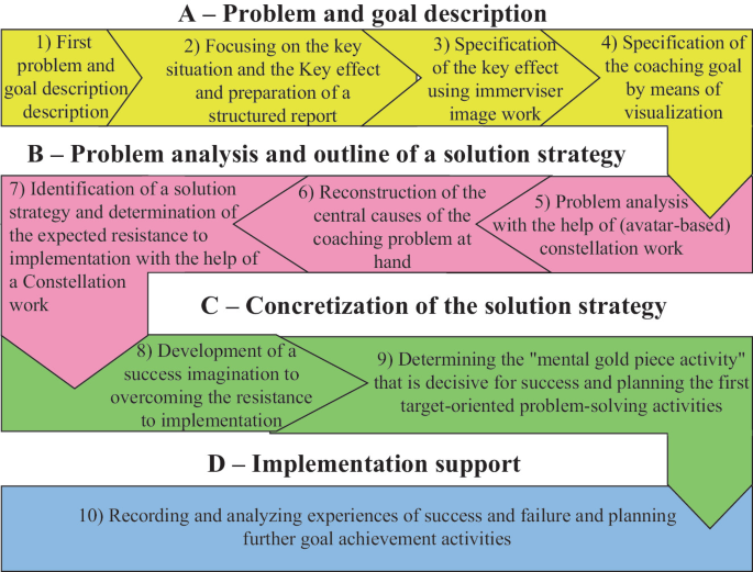 Triadic AI Coaching with Coaching Diagnostic Knowledge and External AI ...
