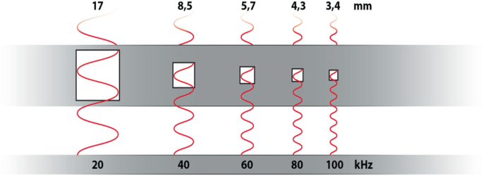 Grundlagen von Ultraschall | SpringerLink
