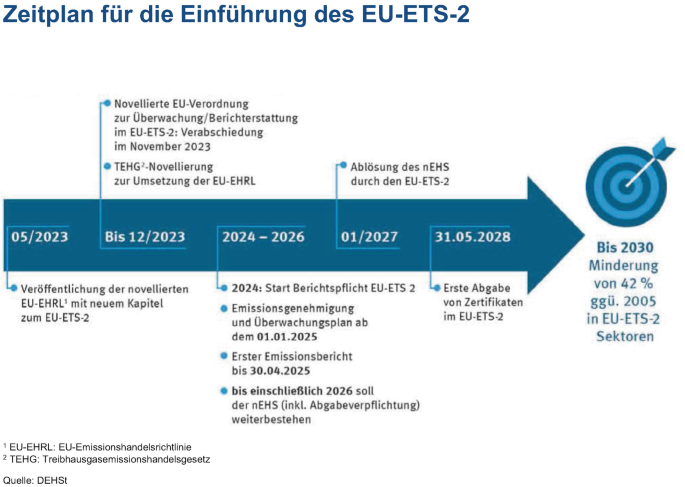 Die Rolle von Markt und Staat in der Energiewirtschaft | SpringerLink