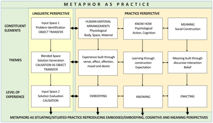 Overcoming the Glass Ceiling Metaphor? Conceptual Considerations on ...