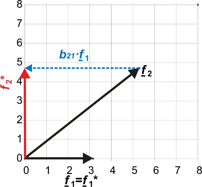 Approximation empirischer Zusammenhänge | Springer Nature Link