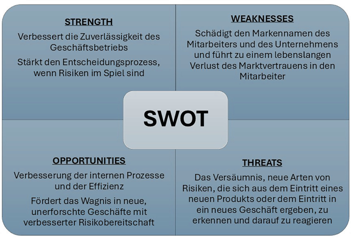 Compliance-Besonderheiten in einzelnen Geschäftsbereichen | SpringerLink