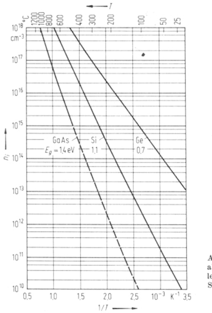The Diode Equation | SpringerLink