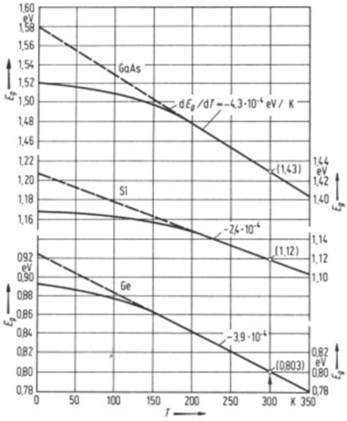The Diode Equation | SpringerLink