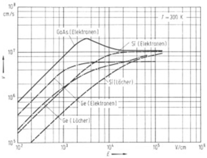 The Diode Equation | Springer Nature Link