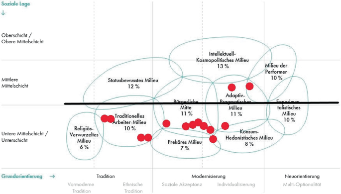 Kapitel G: Die Forschungsergebnisse | Springer Nature Link