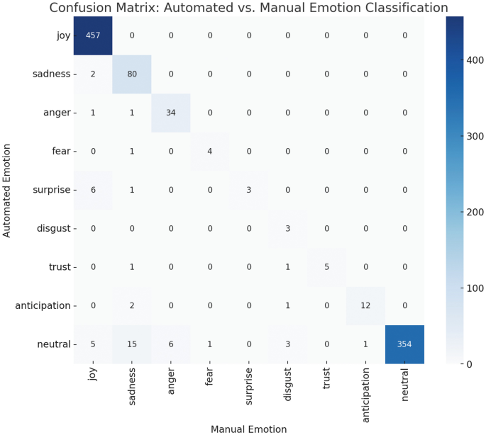 Einsatz von Large Language Models in der erweiterten Sentimentanalyse ...