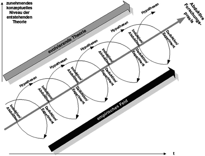 Forschungsstil Grounded Theory | Springer Nature Link