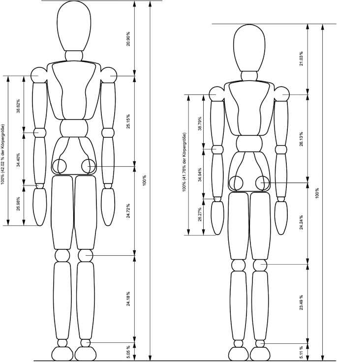 Ergonomie | Springer Nature Link