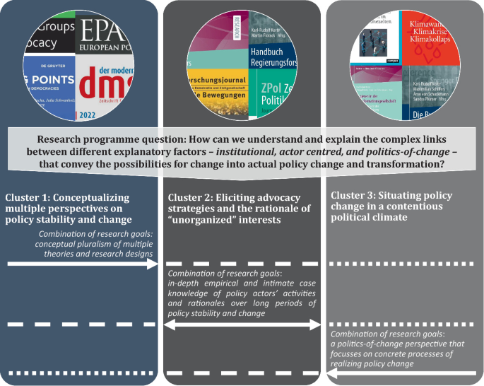 Research Puzzle and Conceptual Outline for the Research Programme ...
