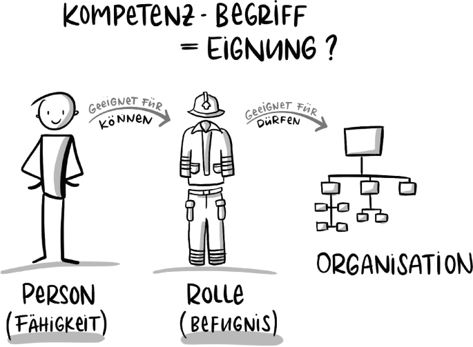 Dilemmakompetenz | Springer Nature Link