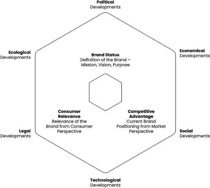 Future Proof from the Outside: How Politics, Society and Ecology Shape ...
