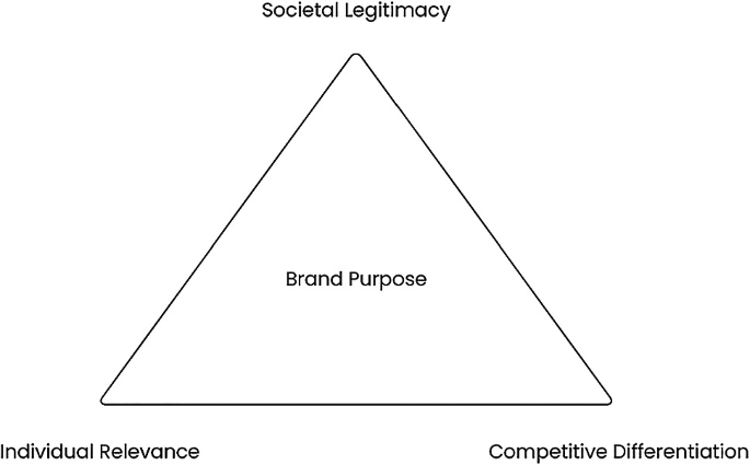 Future Proof from the Inside: How Purpose, Vision and Mission Drive ...