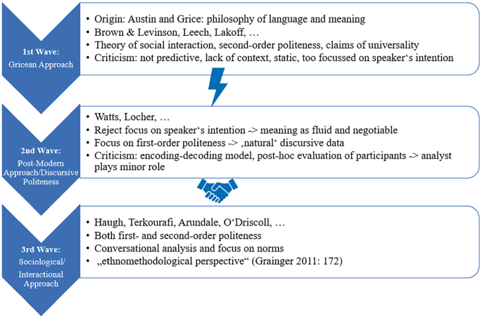 Theoretical Framework | Springer Nature Link
