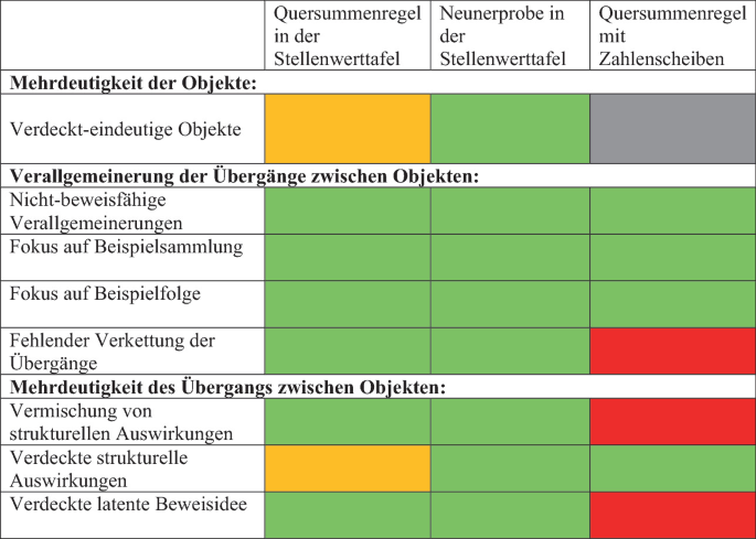 Generalisierung der Ergebnisse | Springer Nature Link