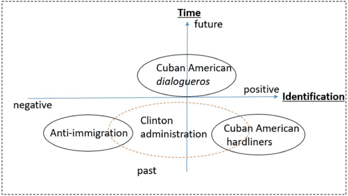 The United States of America | SpringerLink