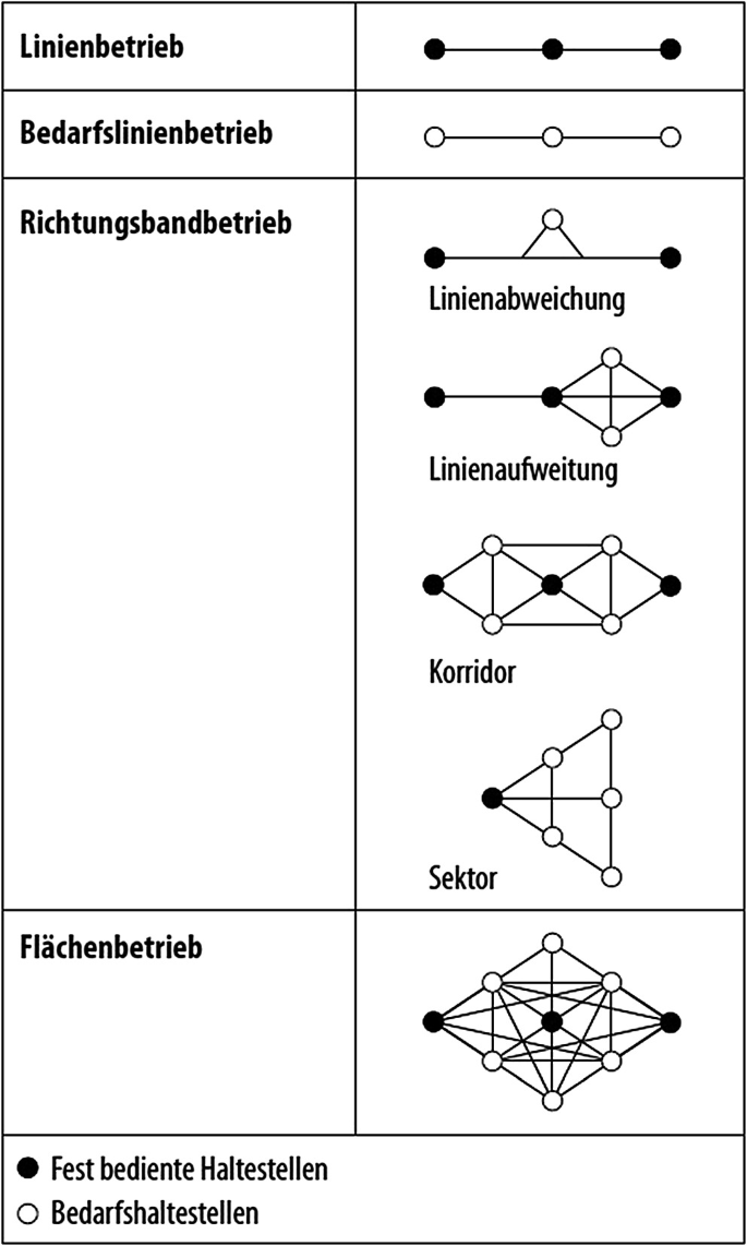Lösungsansätze zur Sicherung der Daseinsvorsorge im ÖPNV | SpringerLink