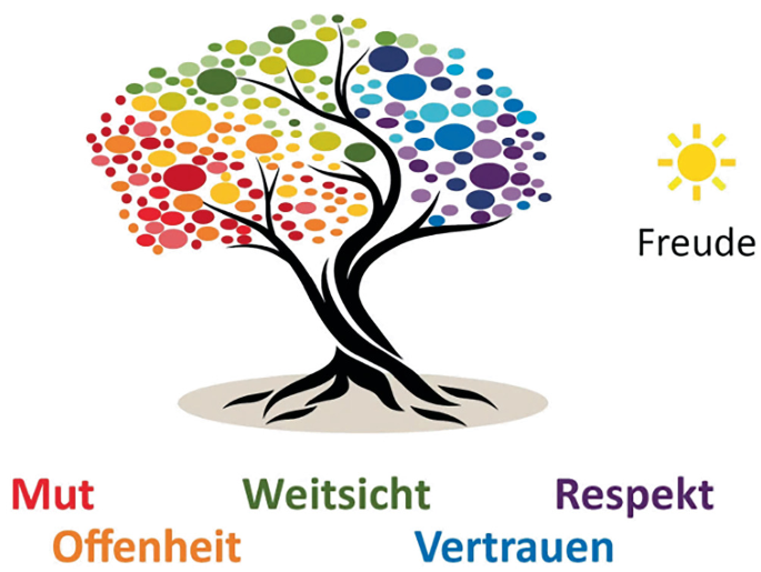 Studie Armasuisse | Springer Nature Link