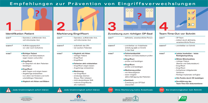 Risikomanagement im Krankenhaus und ambulanten OP-Zentren | Springer ...