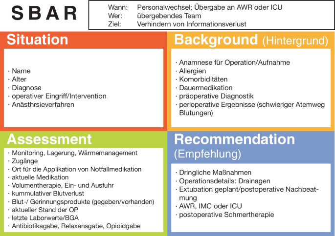 Patientenübergabe und Patiententransport | SpringerLink