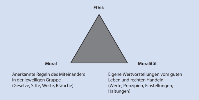 Ethik | SpringerLink