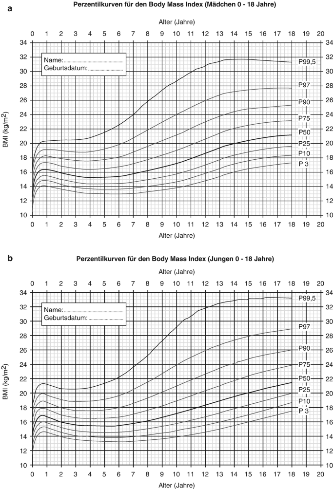 Definitionen und Epidemiologie | SpringerLink