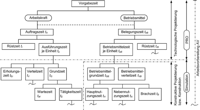 Technologische Zeiten | SpringerLink