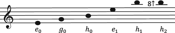 The Music of Proportions | SpringerLink