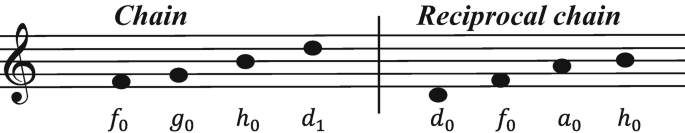 The Music of Proportions | SpringerLink