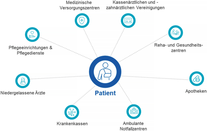 Strukturen und Finanzierung der Gesundheitsversorgung: Die ambulante ...
