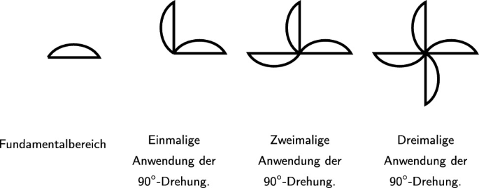 Symmetrie | SpringerLink