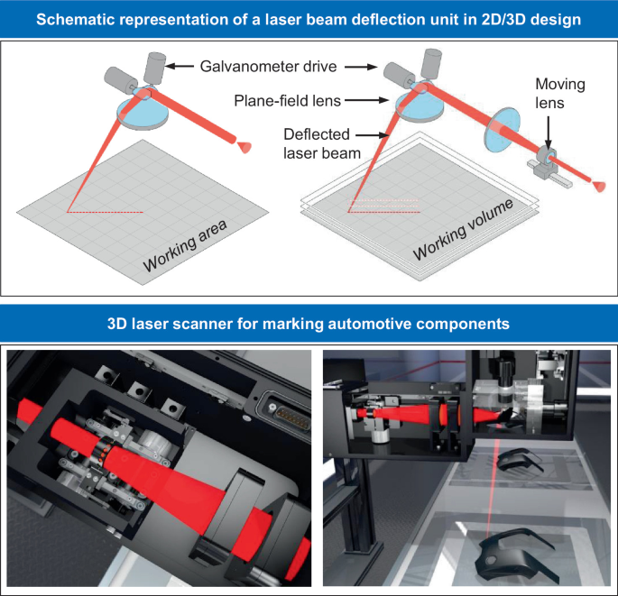 Machines for Laser Machining | SpringerLink