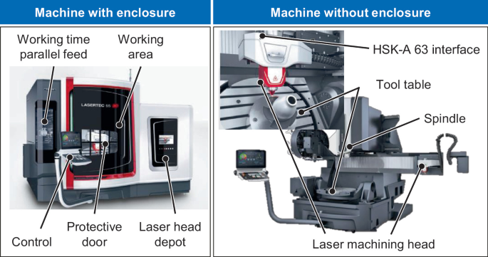Machines for Laser Machining | SpringerLink