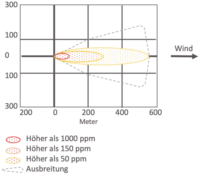 Geographische Risikoforschung | SpringerLink