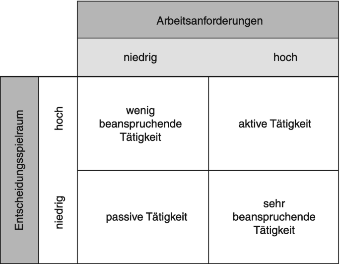 Stress und Arbeitsbelastungen | SpringerLink