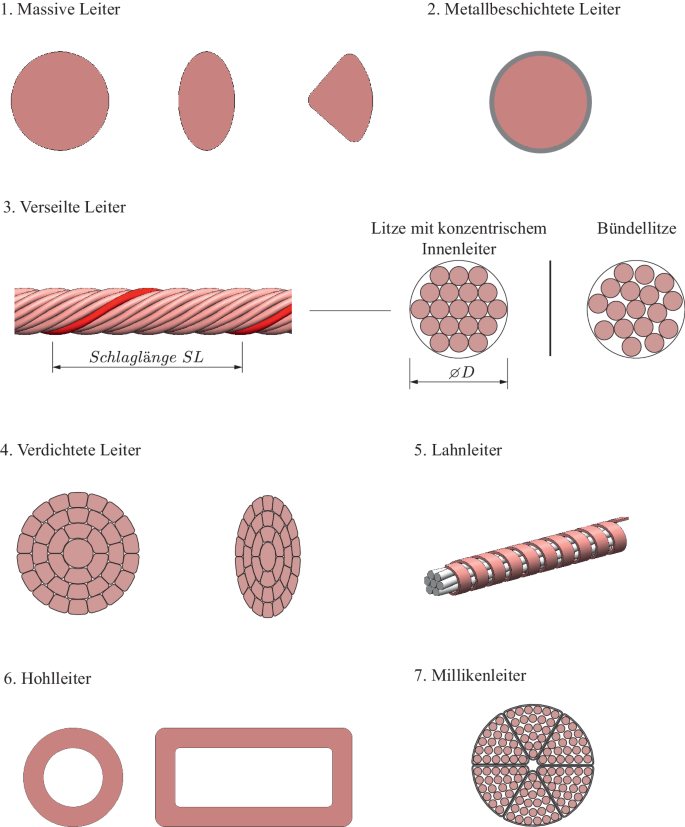 Verbindungstechnik | SpringerLink