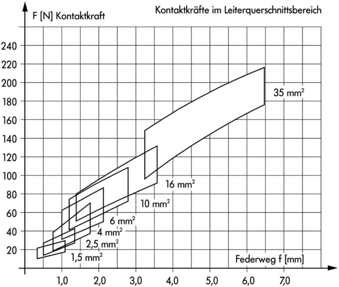 Verbindungstechnik | SpringerLink