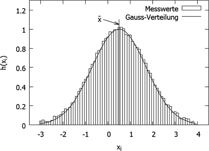 Statistical Analysis | SpringerLink