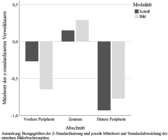 Empirie: Rezeption und Peripherie | SpringerLink