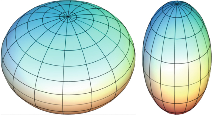 Vermessung der Erde | SpringerLink