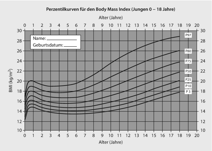 Kindersportmedizin | SpringerLink