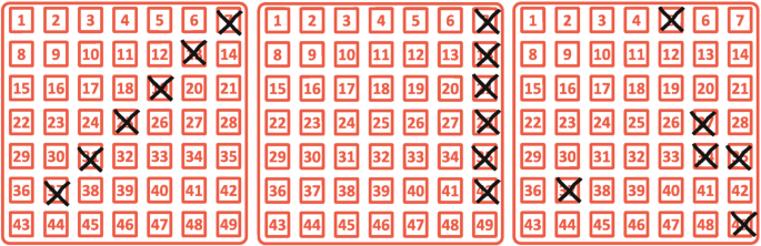 The Statistics of the German 6/49 Lotto | Springer Nature Link